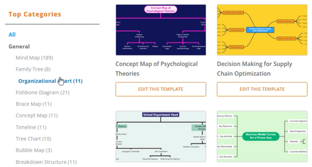 How to Create Organization Chart using Visual Paradigm Smart Board - Visual Paradigm Blog
