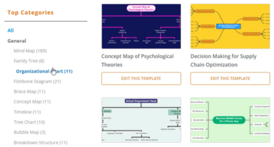 How to Create Organization Chart using Visual Paradigm Smart Board - Visual Paradigm Blog
