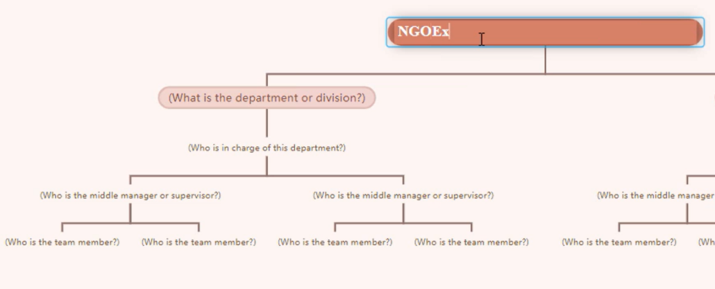 How to Create Organization Chart using Visual Paradigm Smart Board ...