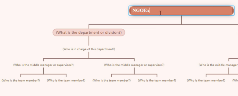 How to Create Organization Chart using Visual Paradigm Smart Board - Visual Paradigm Blog