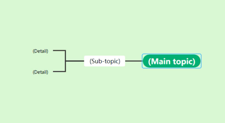 How to Create Mind Map from Text using Visual Paradigm Smart Board for FREE - Visual Paradigm Blog