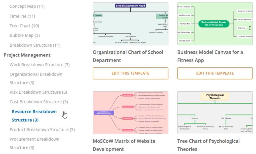 How to Create Resource Breakdown Structure Diagram using Visual Paradigm Smart Board - Visual ...