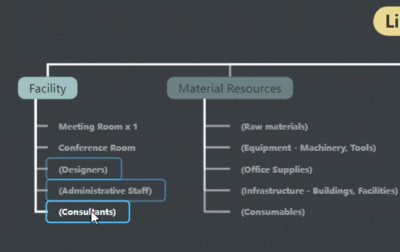 How to Create Resource Breakdown Structure Diagram using Visual Paradigm Smart Board - Visual ...