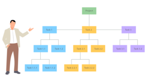 How to Create Cost Breakdown Structure Diagram - Visual Paradigm Blog