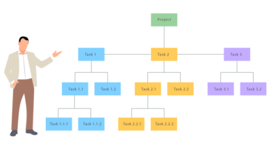How to Create Cost Breakdown Structure Diagram - Visual Paradigm Blog