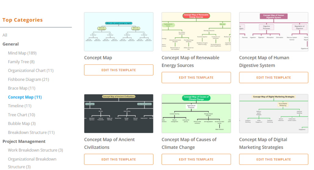 How to Create Concept Map using Visual Paradigm Smart Board - Visual Paradigm Blog
