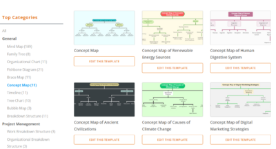 How to Create Concept Map using Visual Paradigm Smart Board - Visual ...