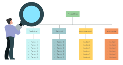 How to Create Risk Breakdown Structure Diagram - Visual Paradigm Blog