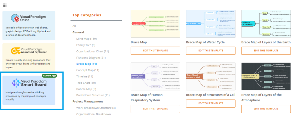 How to Create a Brace Map using Visual Paradigm Smart Board for Free - Visual Paradigm Blog