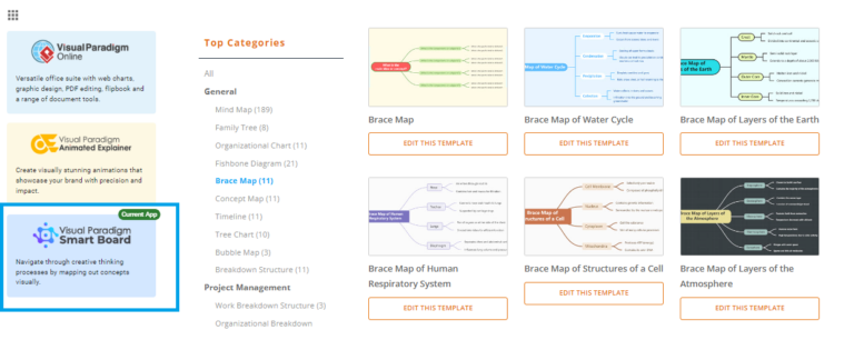 How to Create a Brace Map using Visual Paradigm Smart Board for Free - Visual Paradigm Blog
