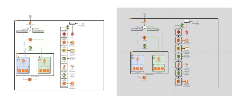 Why my Diagram not Fully Export into Image File? - Visual Paradigm Blog