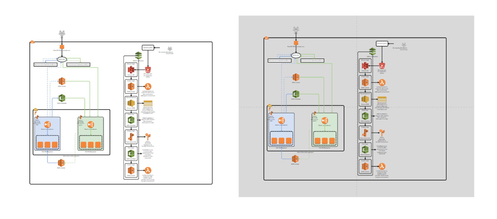 Why my Diagram not Fully Export into Image File? - Visual Paradigm Blog