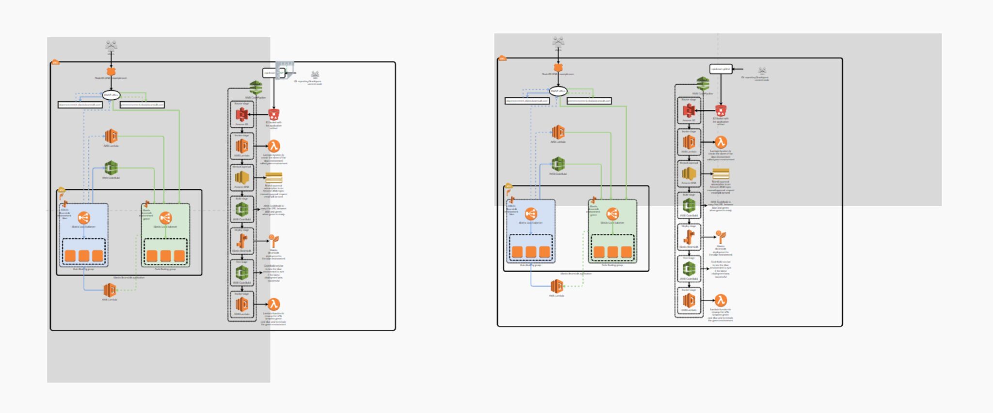Why my Diagram not Fully Export into Image File? - Visual Paradigm Blog