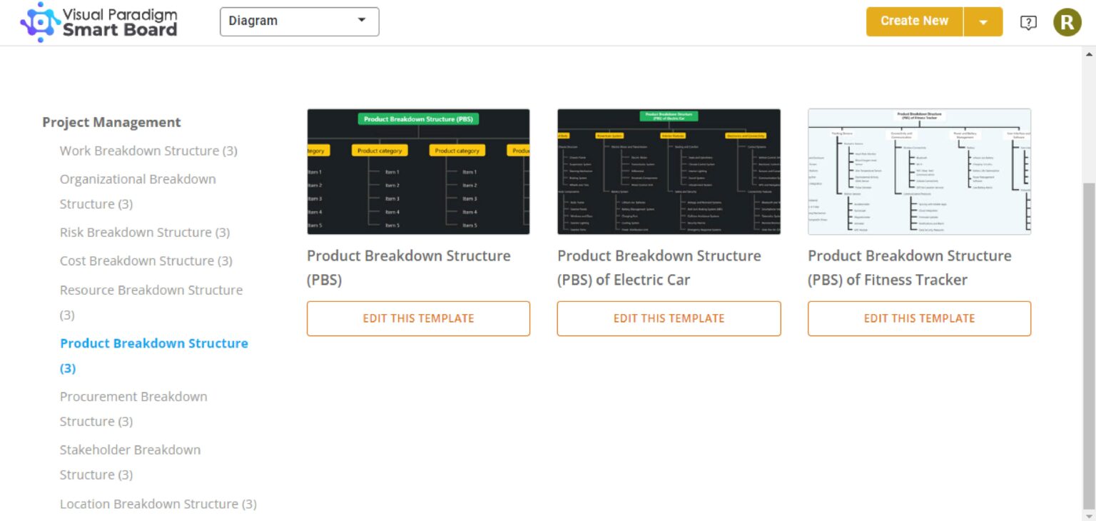 How to Create Product Breakdown Structure Diagram using Visual Paradigm ...