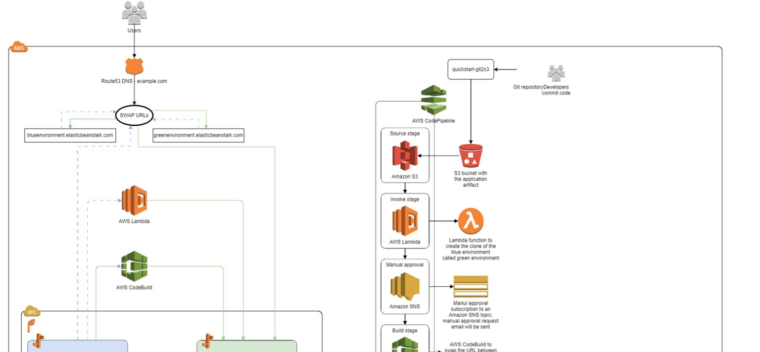 Why my Diagram not Fully Export into Image File? - Visual Paradigm Blog