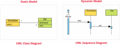 UML - A Comprehensive Guide - Visual Paradigm Blog