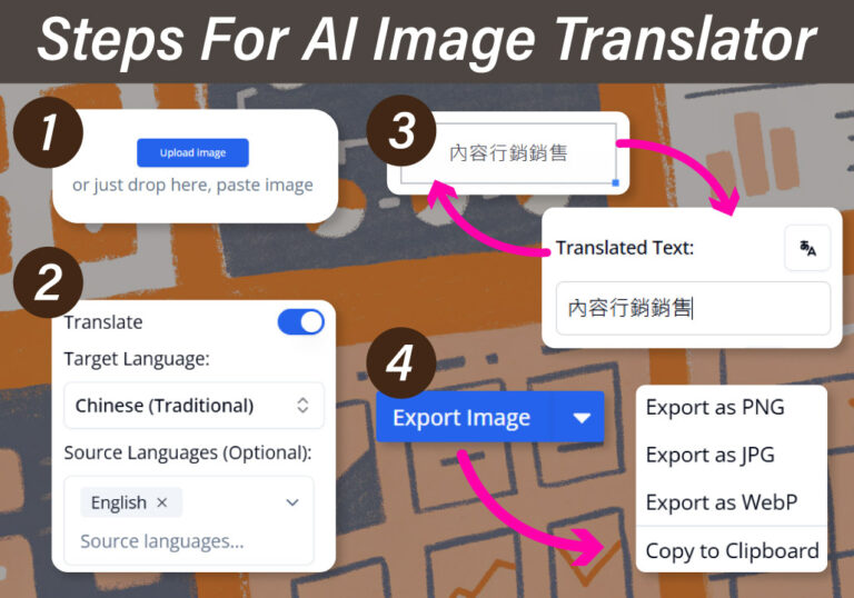 How to Translate Text in Images for Technical Diagrams (UML, BPMN ...