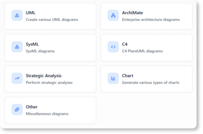 What Makes Visual Paradigm’s AI Chatbot Different from Other AI Diagram Tools? - Visual Paradigm ...