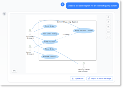 Visual Paradigm AI Chatbot: Turn Your Ideas into Diagrams Instantly ...